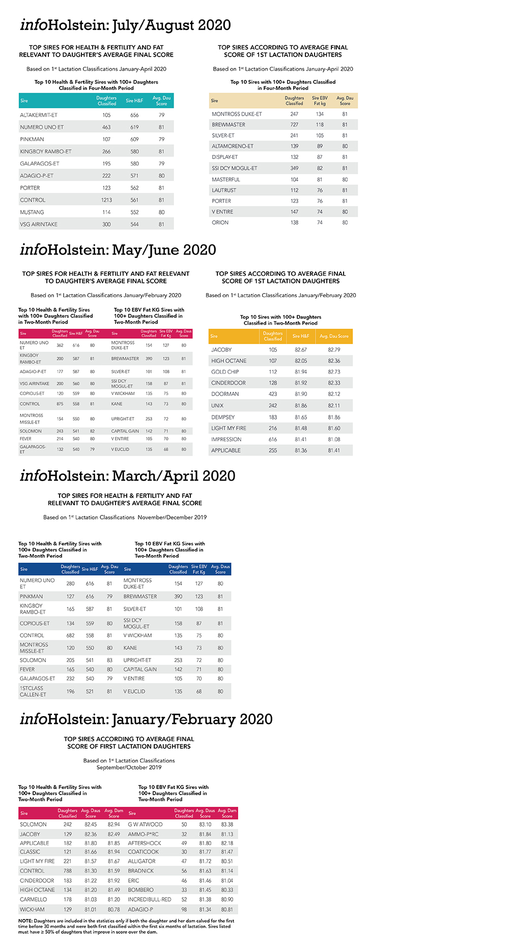 Holstein Canada: Services - Classification