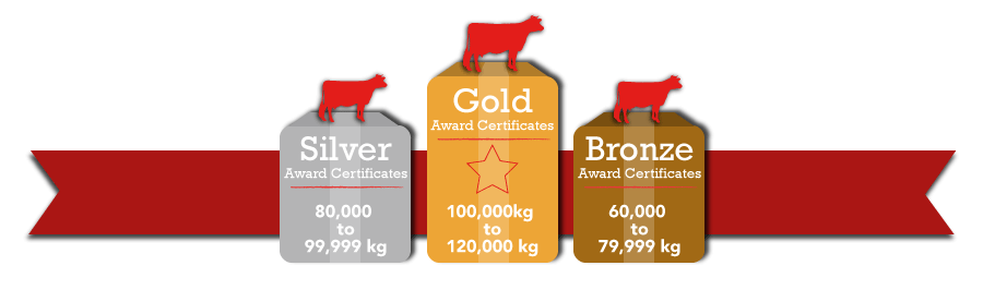 Holstein Canada: Awards-Lists - Animal Awards