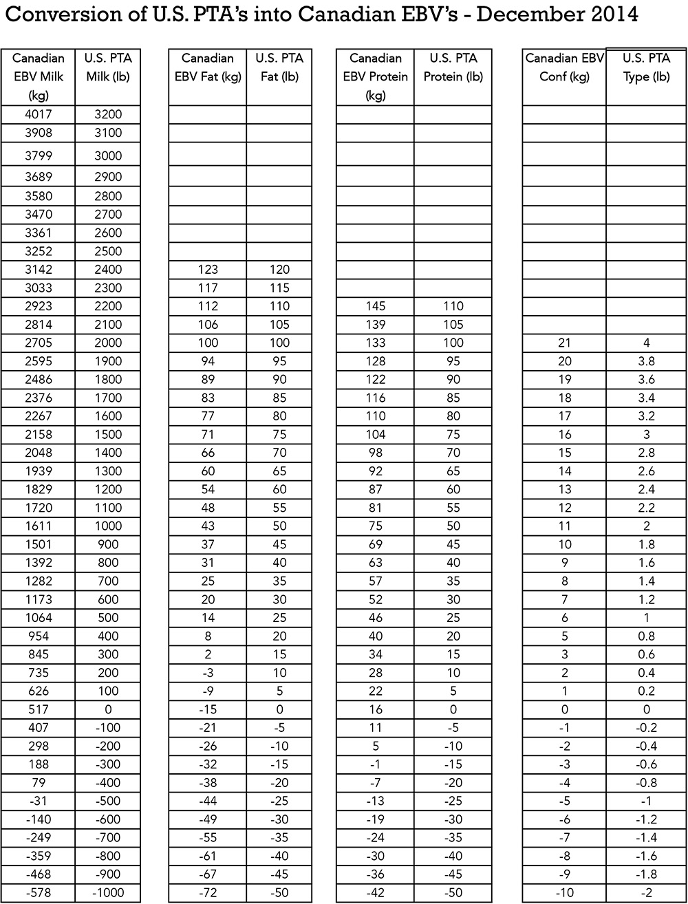 Browser not supported