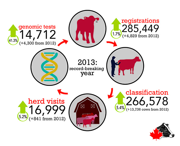 Monday , February 3 rd , 2014