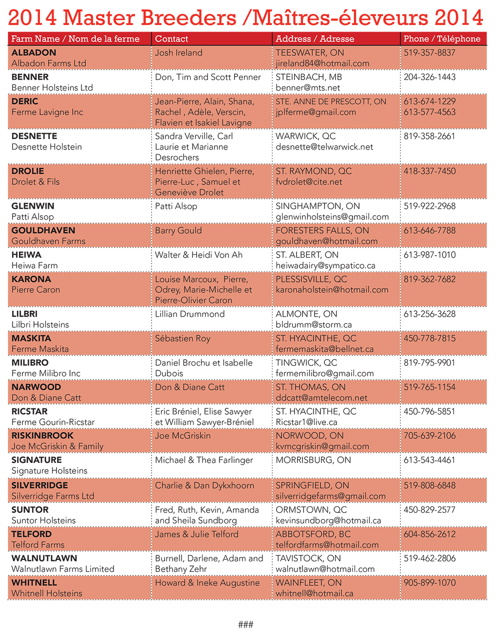 Joining the Ranks – 2014 Master Breeders Revealed